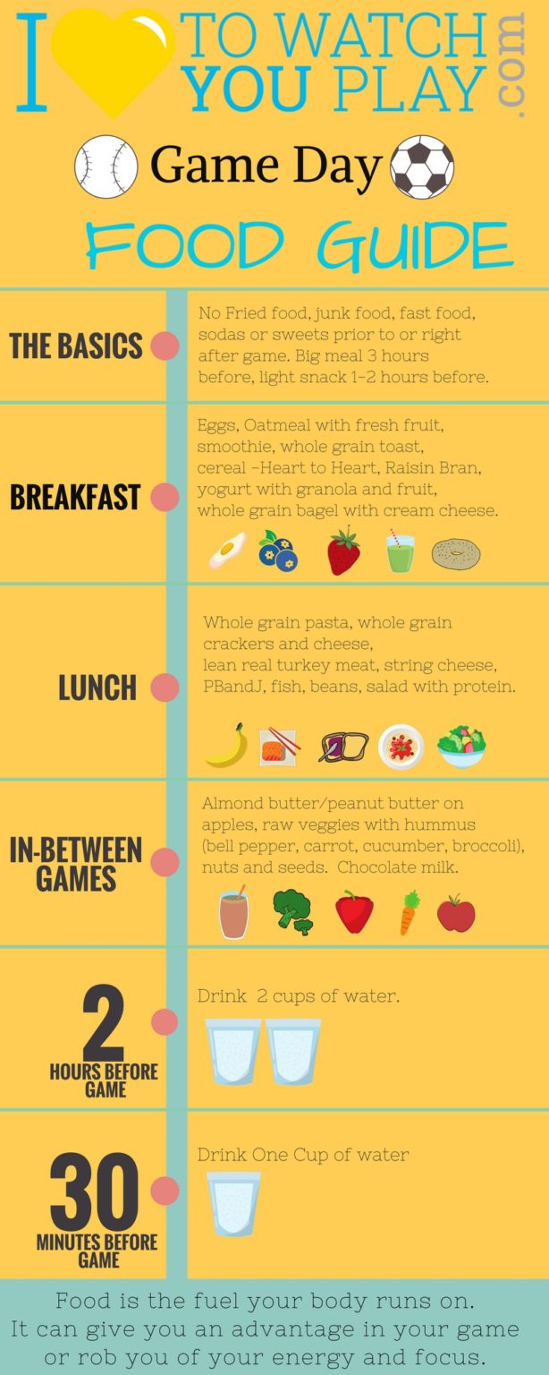 What To Eat On A Game Day | I Love to Watch You Play