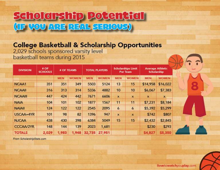 Youth Basketball - What Parents Need to Know | I Love to Watch You Play