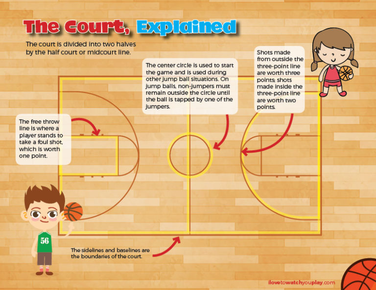 Youth Basketball - What Parents Need to Know | I Love to Watch You Play