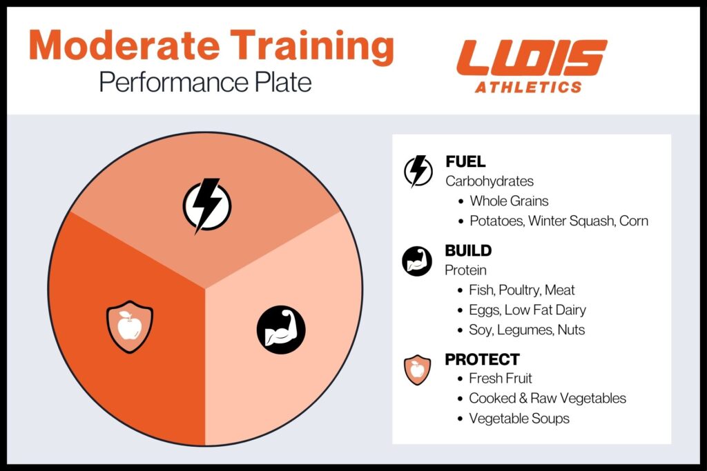 Fueling a Growing Athlete | I Love to Watch You Play