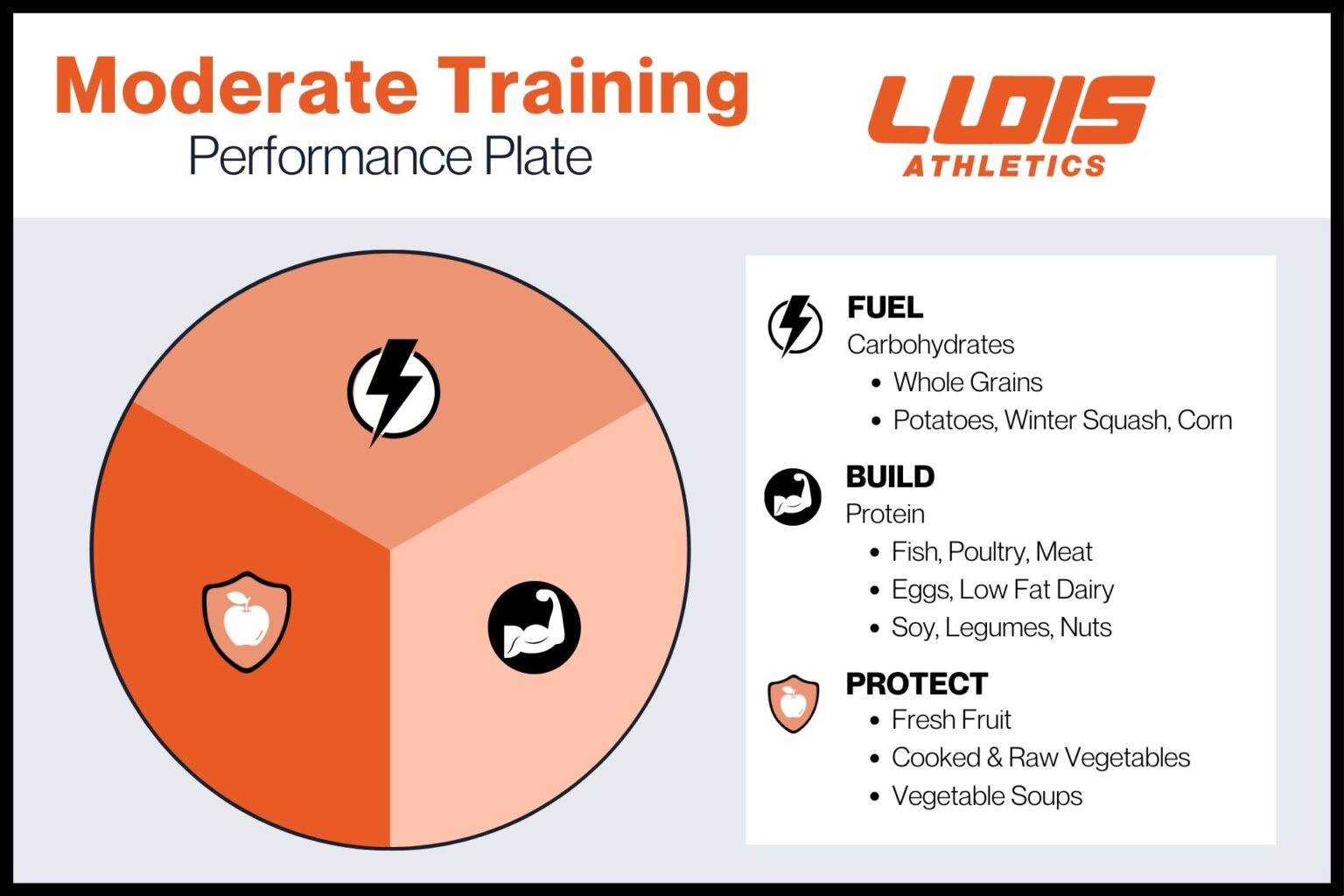 Fueling a Growing Athlete | I Love to Watch You Play